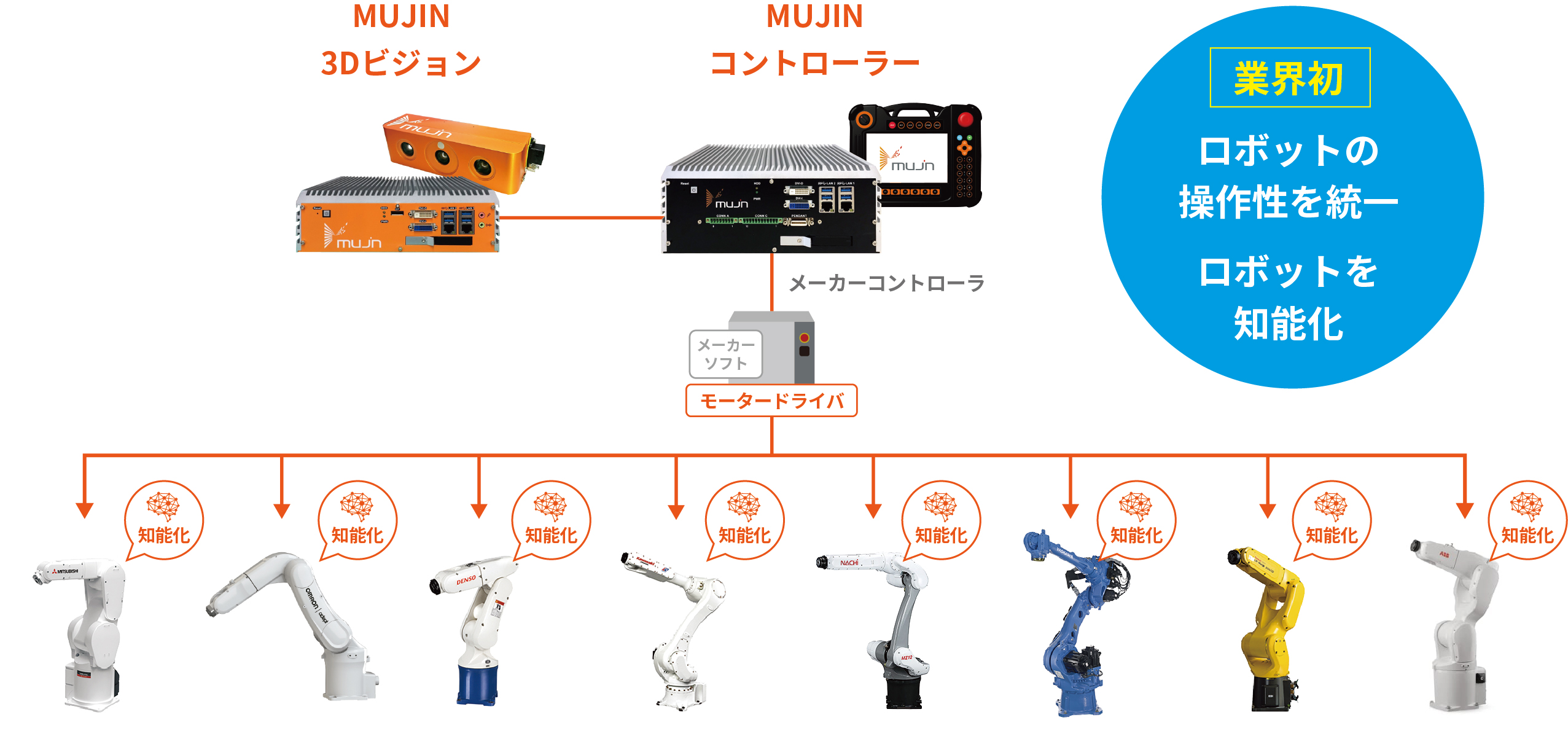 测试 | 株式会社Mujin